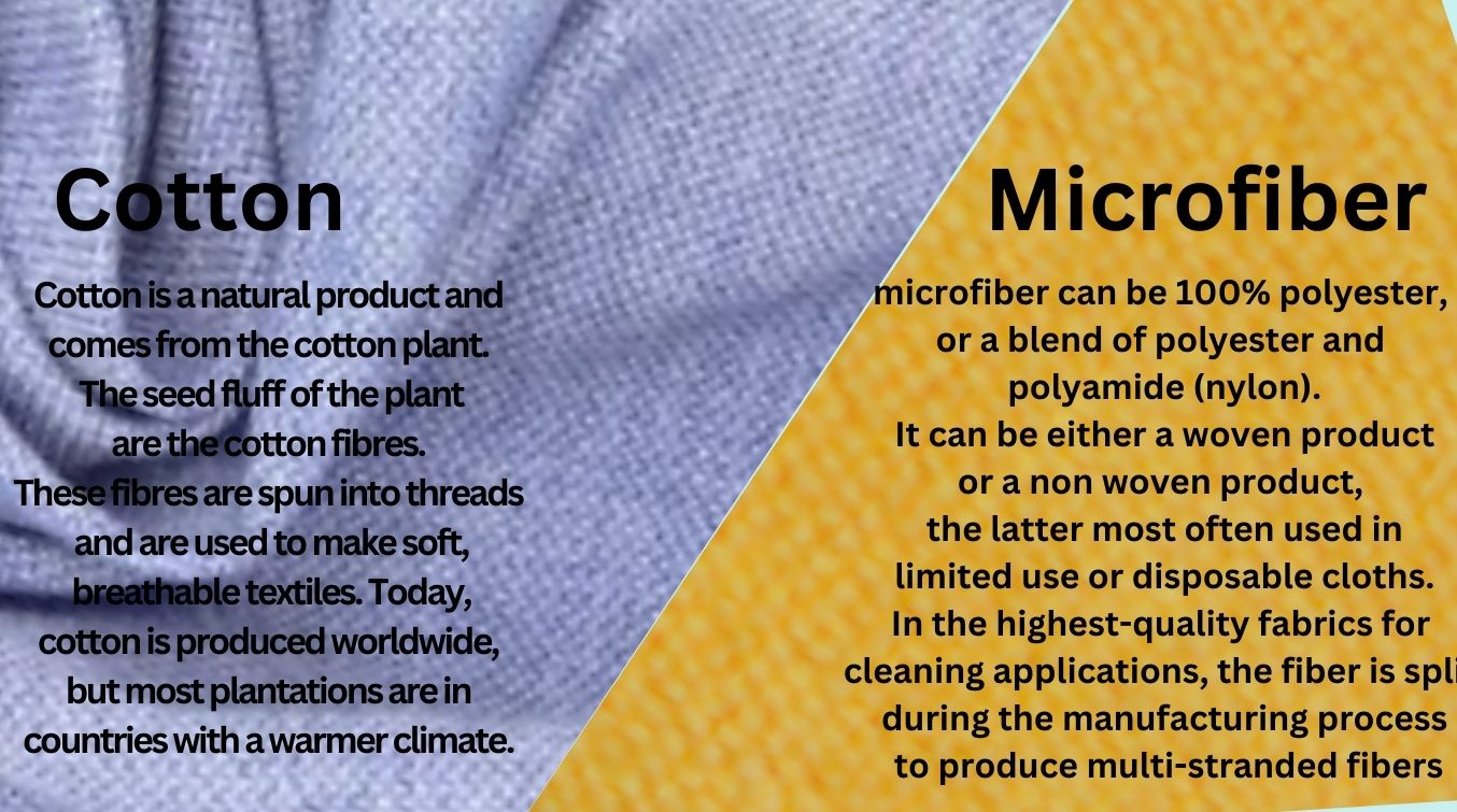 Difference between Microfiber and Cotton sheet (Microfiber vs Cotton s