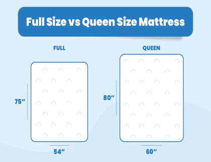 Full vs Queen Mattress Dimensions: Which Bed Size Is Right for You?