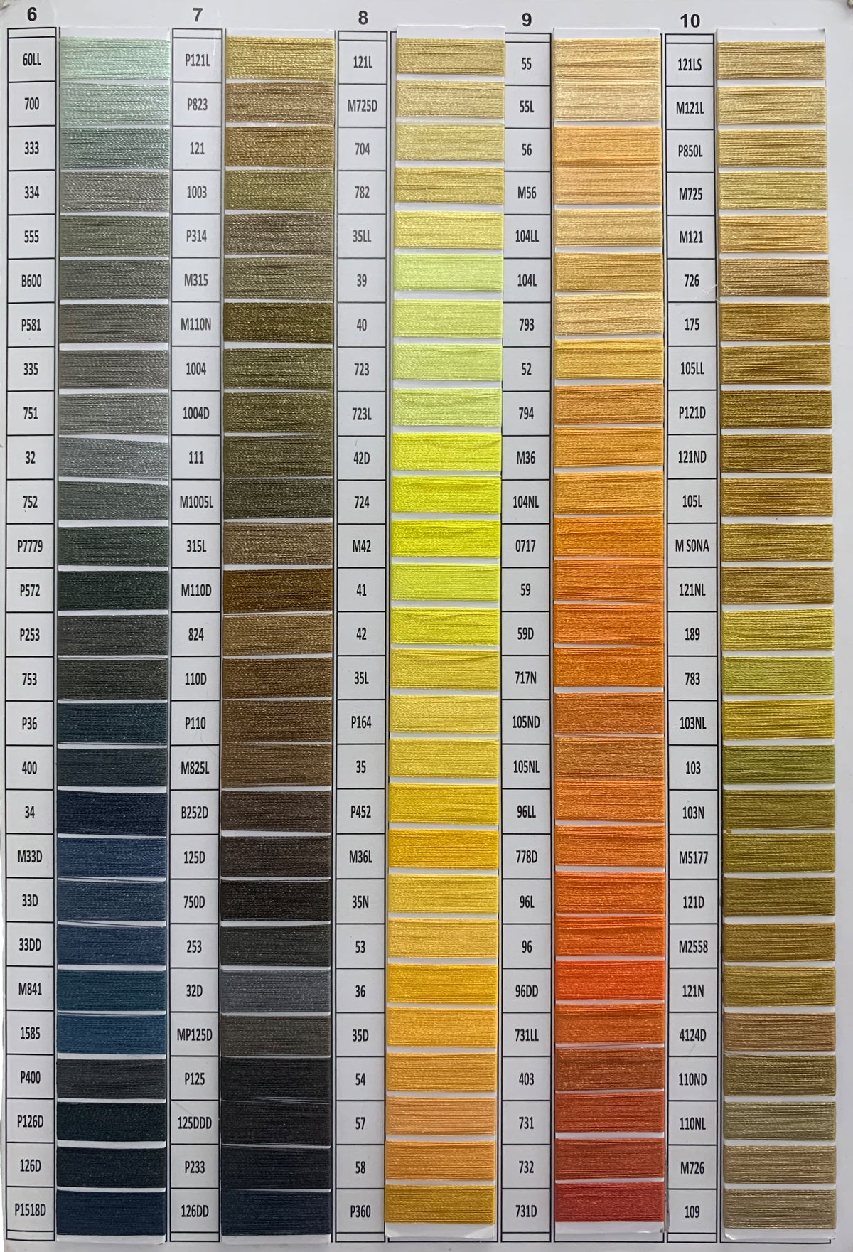Shade Chart